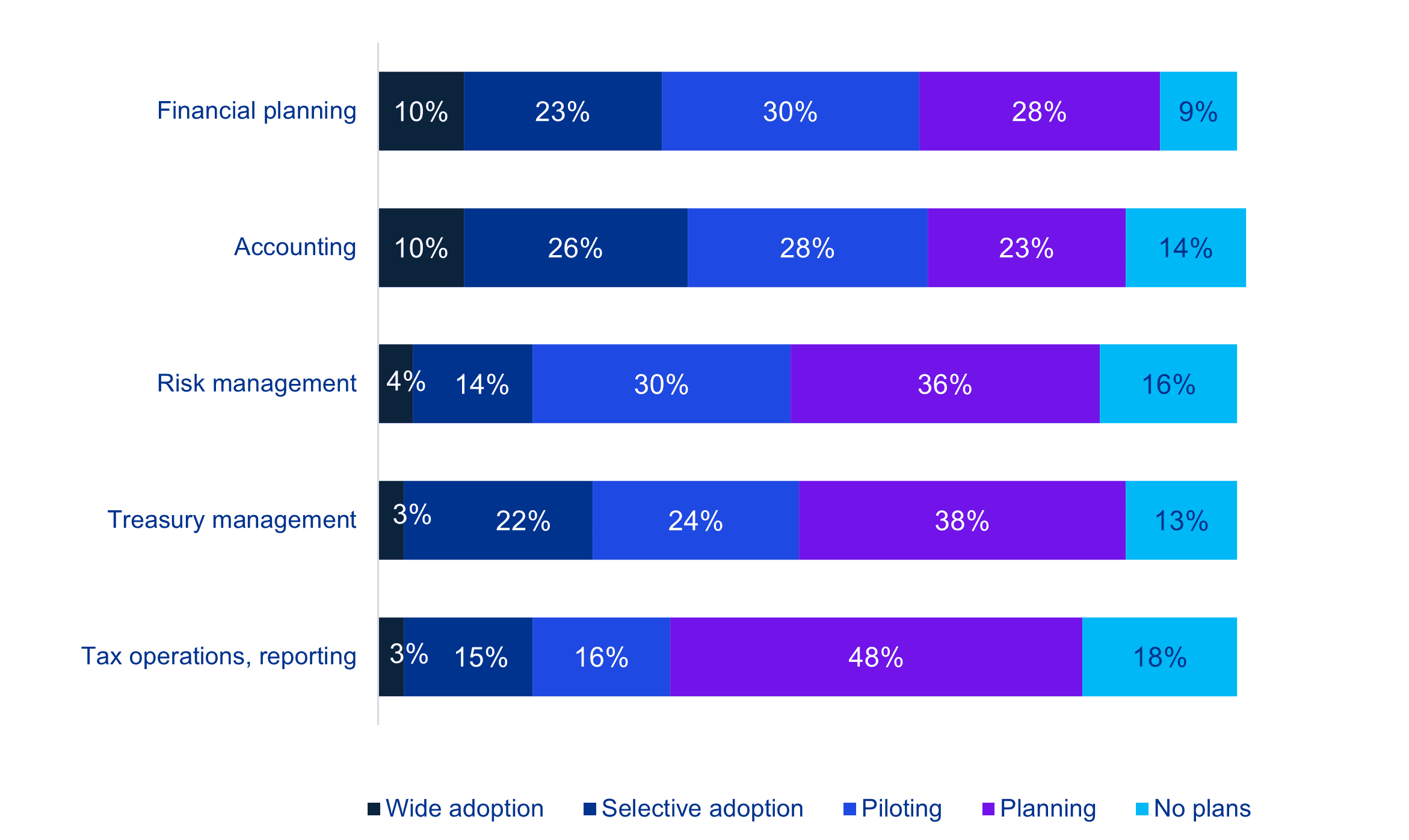 KPMG global AI in finance report