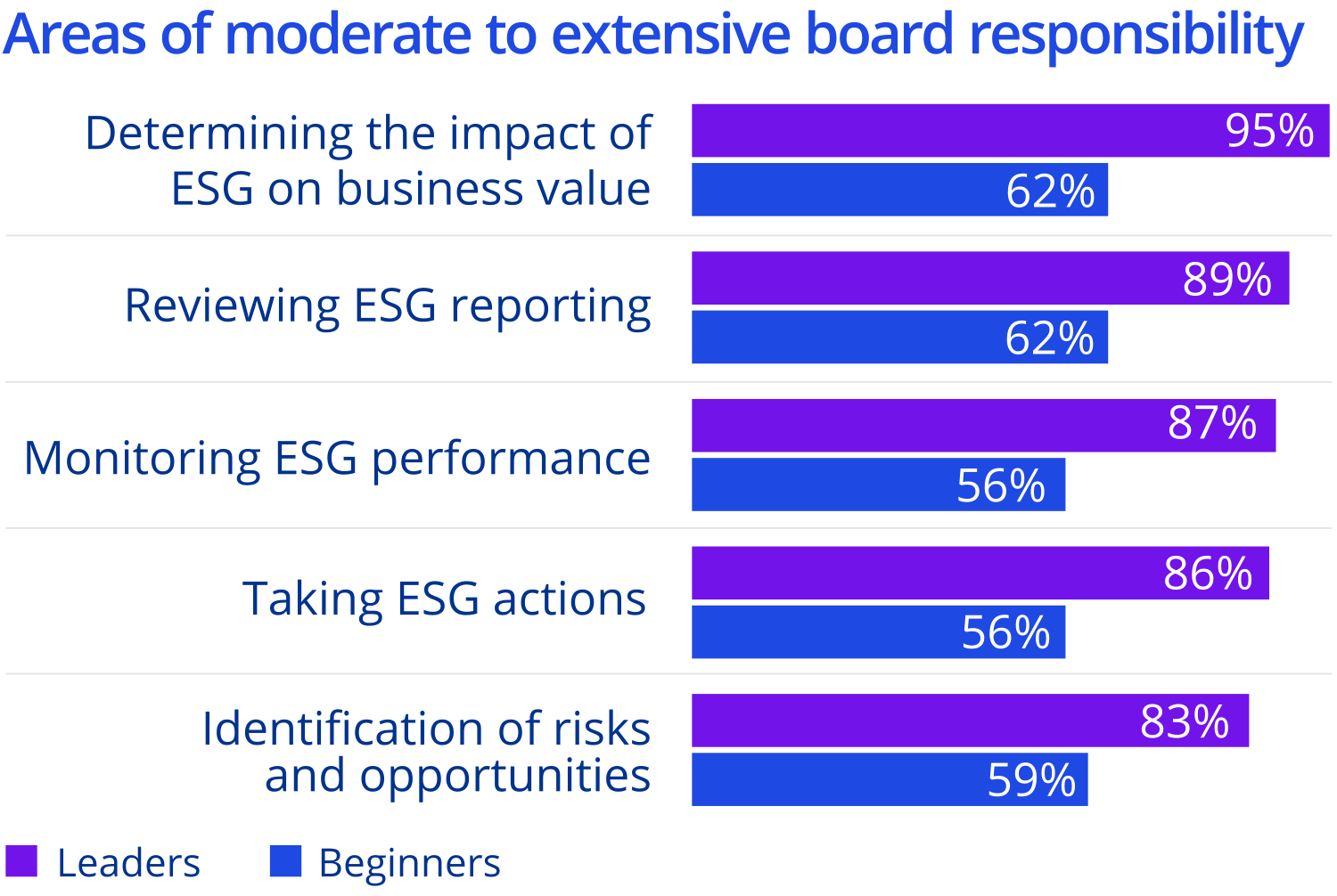 KPMG ESG Assurance Maturity Index 2025